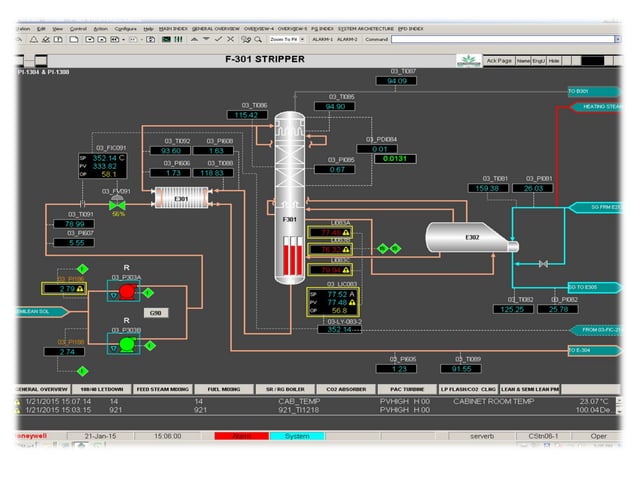 Activated MDEA solution(aMDEA) | PPT | Chemistry | Science