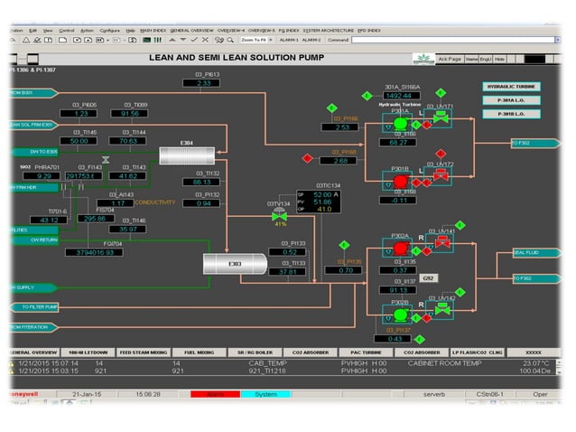 Activated MDEA solution(aMDEA) | PPT | Chemistry | Science