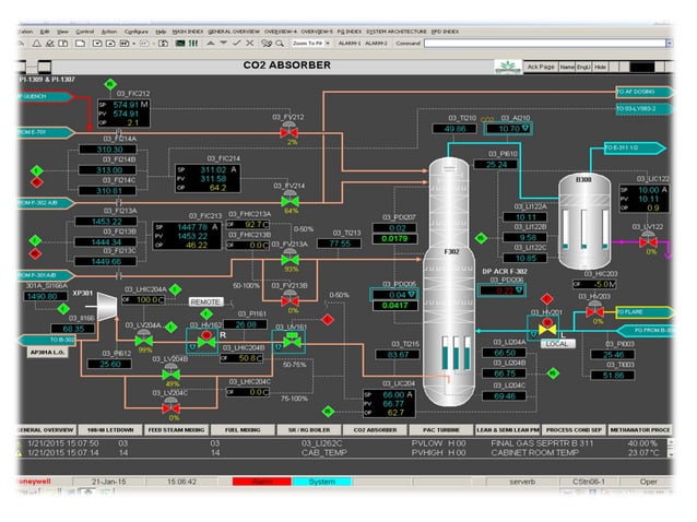 Activated MDEA solution(aMDEA) | PPT | Chemistry | Science