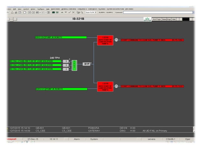 Activated MDEA solution(aMDEA) | PPT | Chemistry | Science