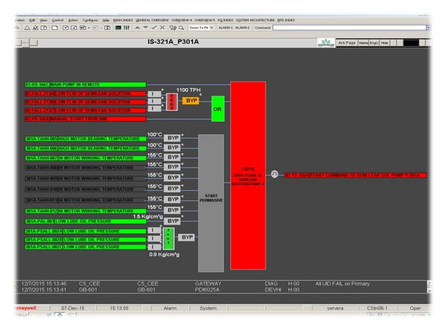 Activated MDEA solution(aMDEA) | PPT | Chemistry | Science