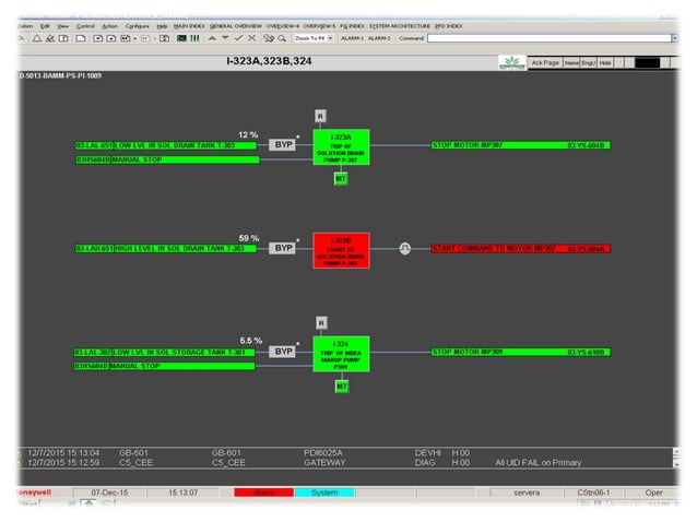 Activated MDEA solution(aMDEA) | PPT | Chemistry | Science