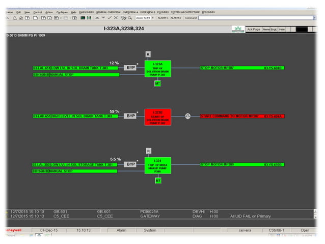 Activated MDEA solution(aMDEA) | PPT | Chemistry | Science