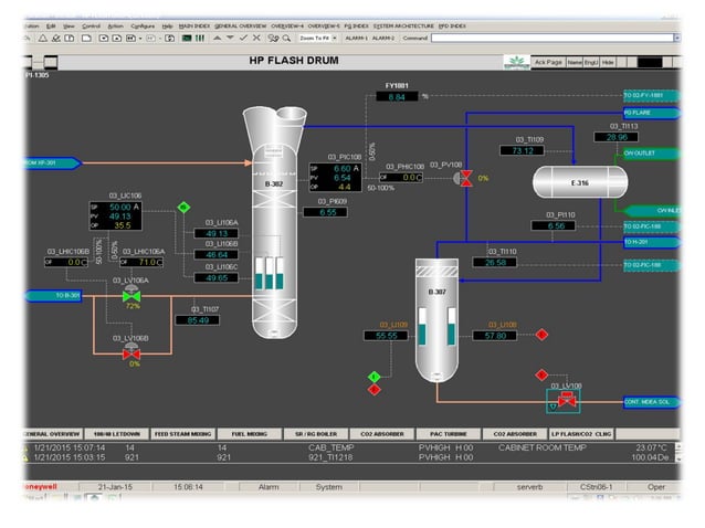 Activated MDEA solution(aMDEA) | PPT | Chemistry | Science