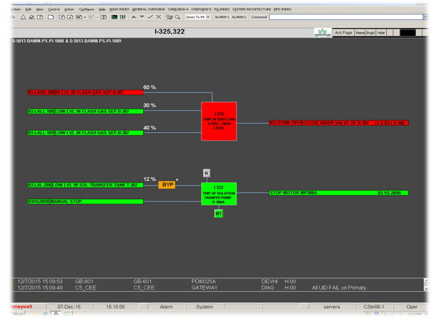 Activated MDEA solution(aMDEA) | PPT | Chemistry | Science