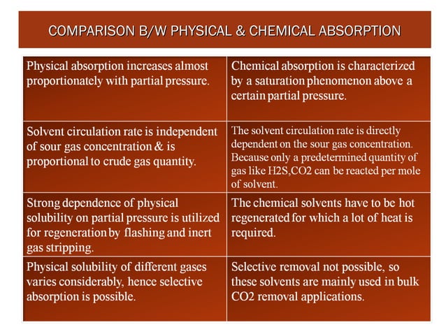 Activated MDEA solution(aMDEA) | PPT | Chemistry | Science