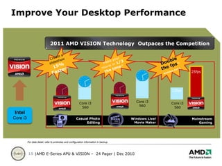 VISION Technology from AMD Powered by AMD E-Series & C-Series APUs | PPTX