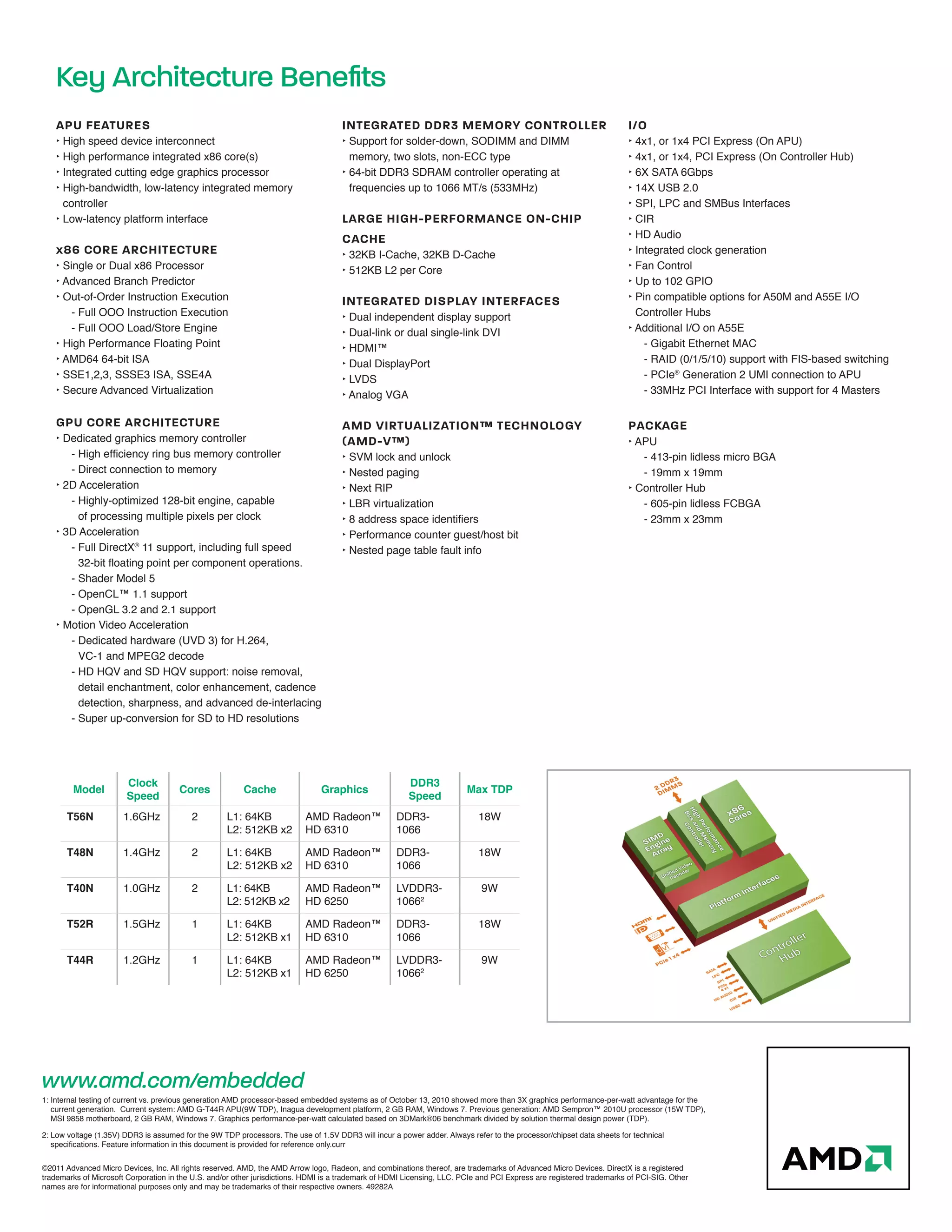 AMD Embedded G-Series Product Page | PDF