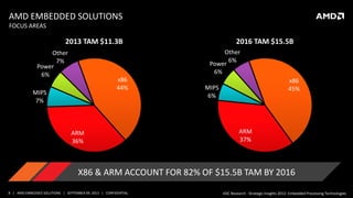 AMD Embedded Roadmap | PDF | Operating Systems | Computer Software and Applications