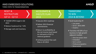 AMD Roadmap | PDF