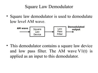 AM Demommmmmmmmmmmmmmmmmmmmmdulation.pptx