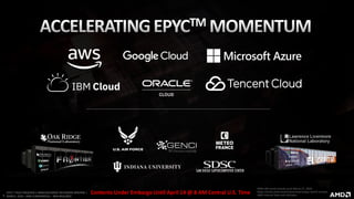 AMD Epyc 7Fx2 Press Deck | PPT