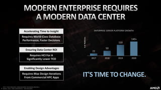 AMD Epyc 7Fx2 Press Deck | PPT