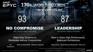AMD EPYC World Records | PPTX | Operating Systems | Computer Software and Applications