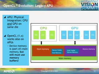 Computer Vision Powered by Heterogeneous System Architecture (HSA) by ...