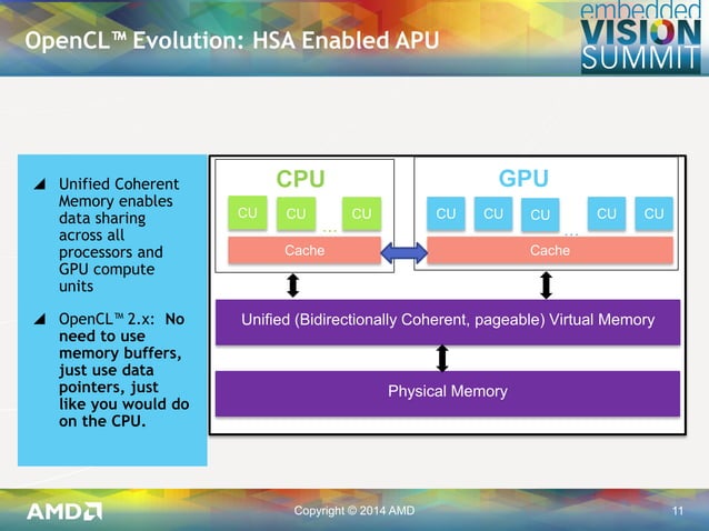 Computer Vision Powered by Heterogeneous System Architecture (HSA) by ...