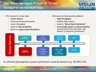 Computer Vision Powered by Heterogeneous System Architecture (HSA) by Dr. Harris Gasparakis, AMD ...