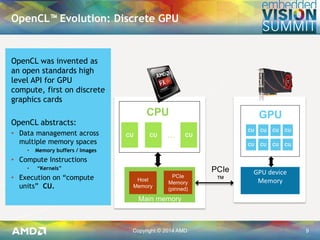 Computer Vision Powered by Heterogeneous System Architecture (HSA) by ...