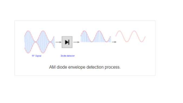 Am Diode Envelope Demodulator Pptx