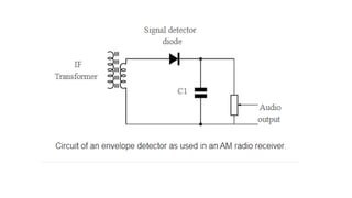 AM diode envelope demodulator | PPTX