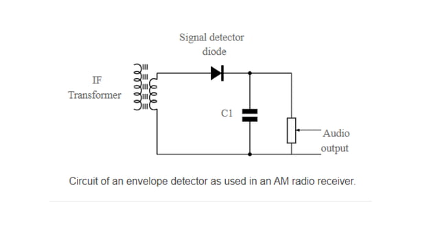 Am Diode Envelope Demodulator Pptx