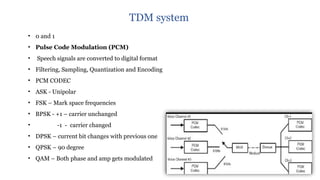 DIGITAL VIDEO BROADCASTING SCHEMES & AMDS | PPT