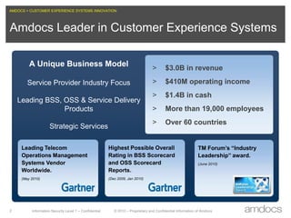 Amdocs on giga spaces selction and usage | PPT