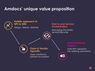 The critical role of NFV orchestration for SD-WAN services | PPT