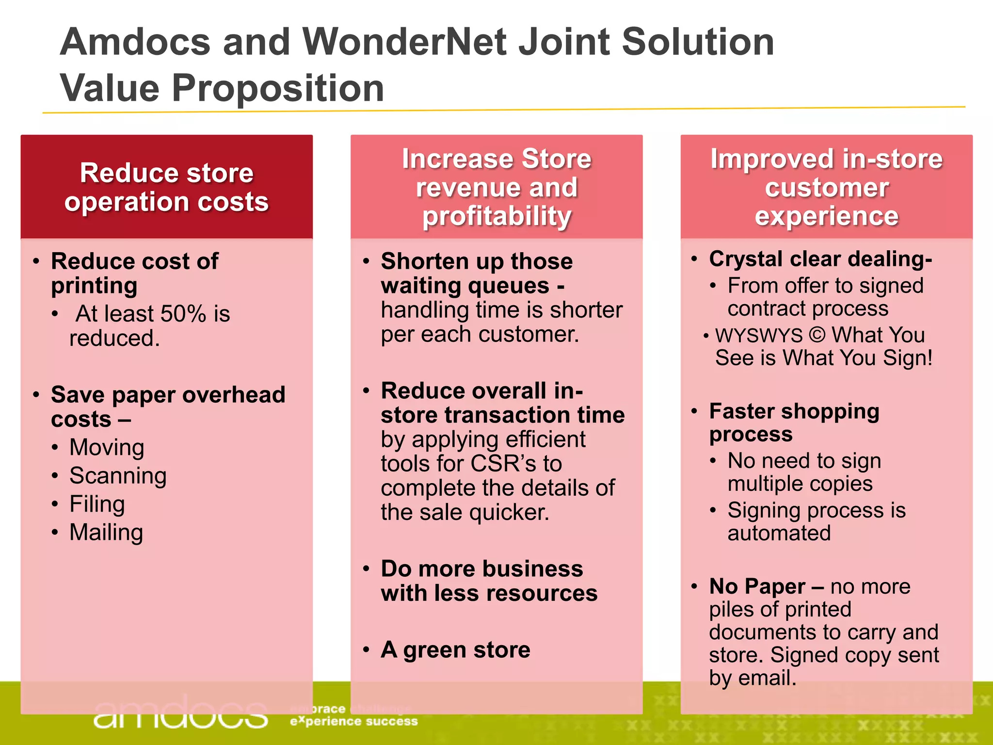 Amdocs WonderNet joint value proposition for Telecom retail store ...