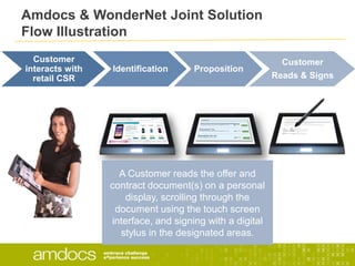 Amdocs WonderNet joint value proposition for Telecom retail store | PPTX | Business Utilities ...