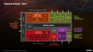 Delivering a new level of visual performance in an SoC AMD "Raven Ridge ...