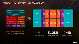 Delivering a new level of visual performance in an SoC AMD "Raven Ridge ...