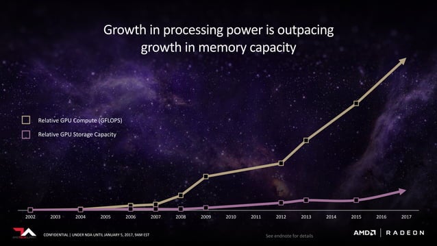 First Look at AMD Vega GPU Architecture | PPT | Free Download