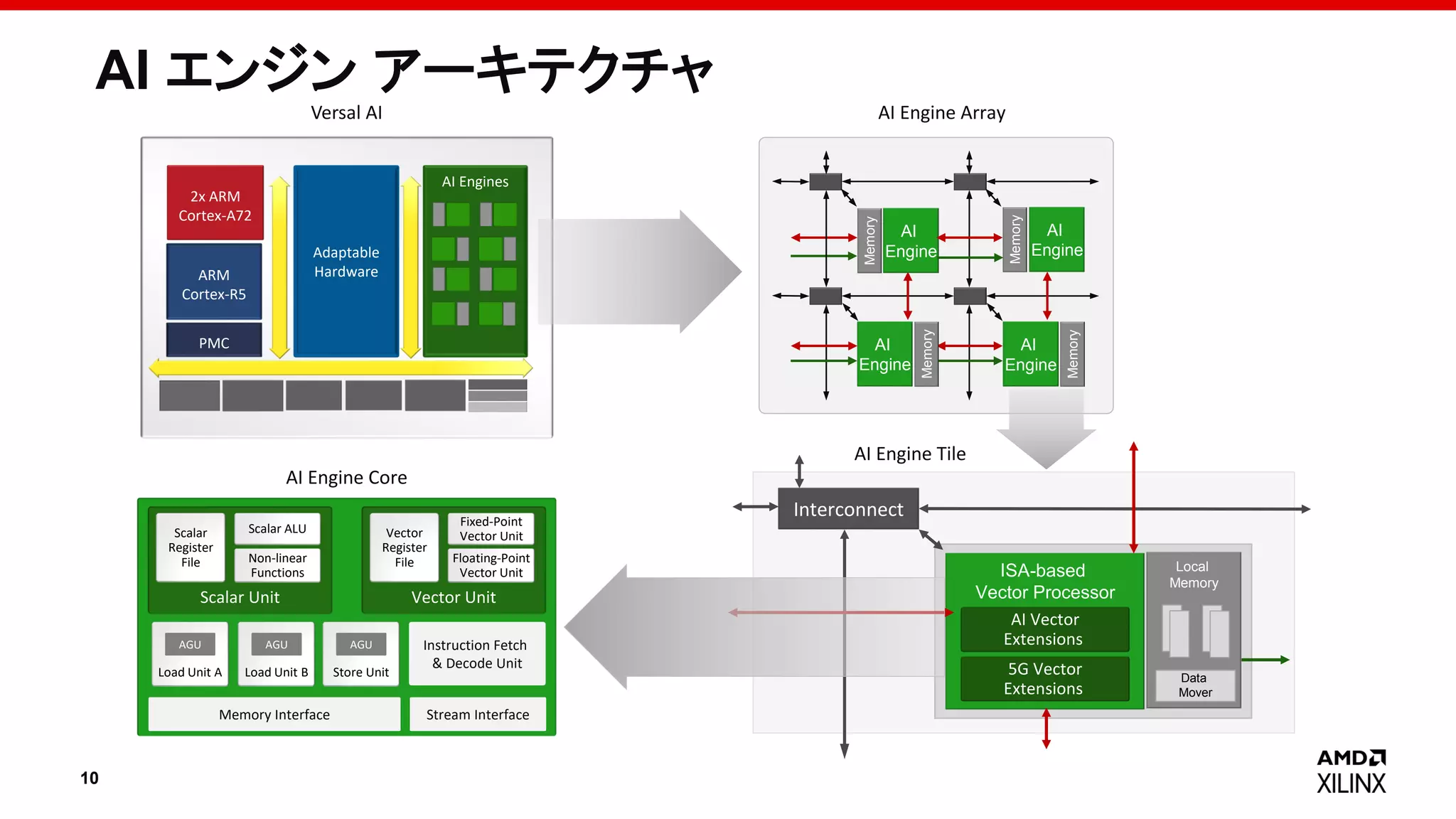 AMD_Xilinx_AI_VCK5000_20220602R1.pdf