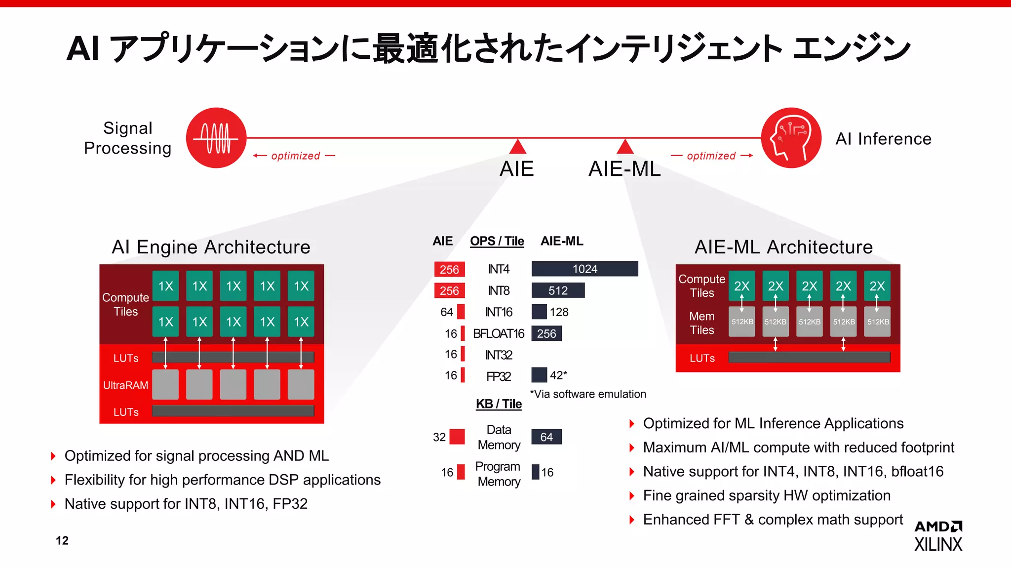 AMD_Xilinx_AI_VCK5000_20220602R1.pdf