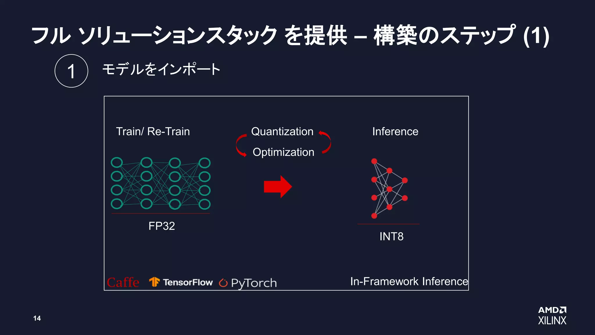 AMD_Xilinx_AI_VCK5000_20220602R1.pdf