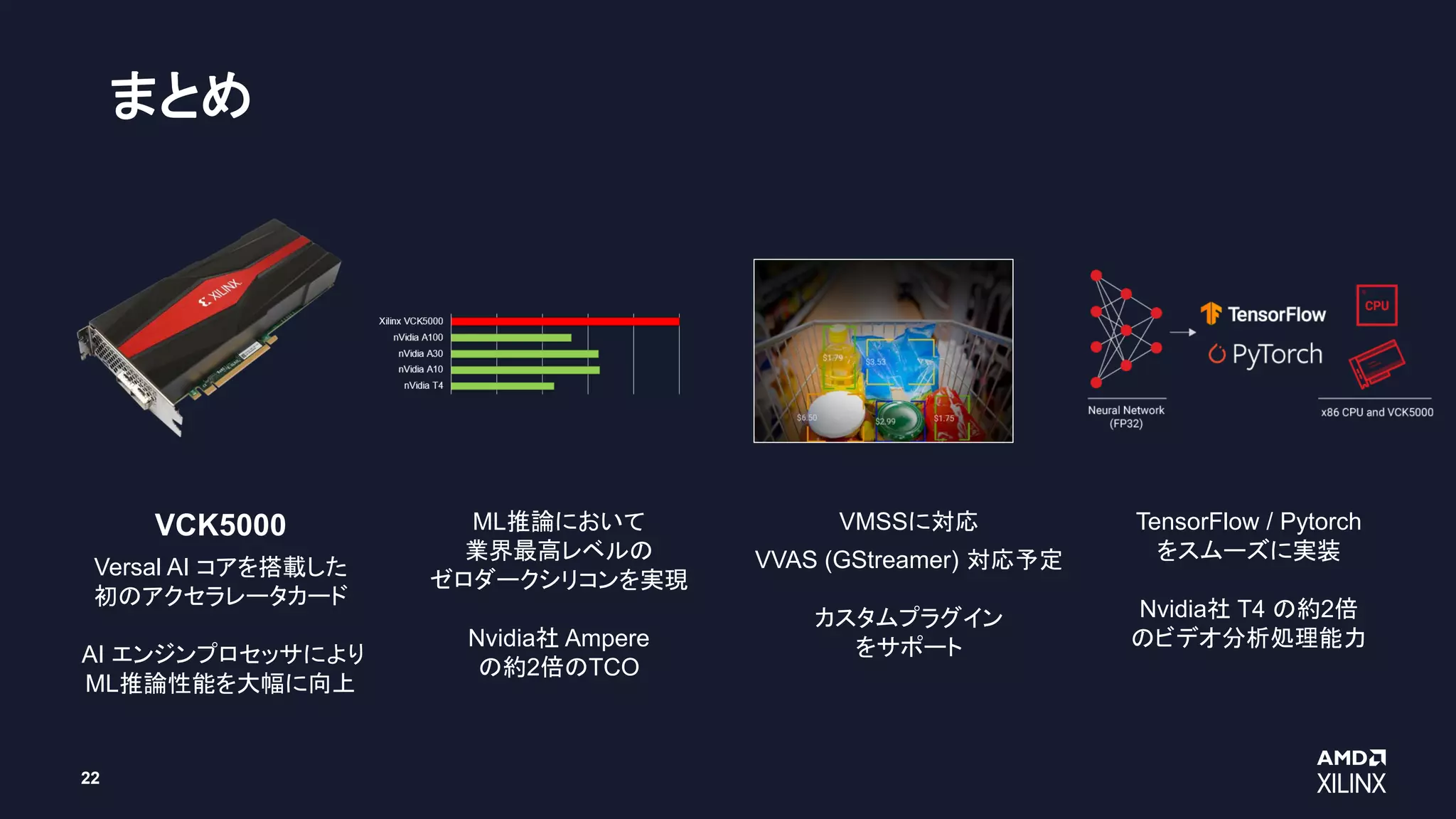 AMD_Xilinx_AI_VCK5000_20220602R1.pdf