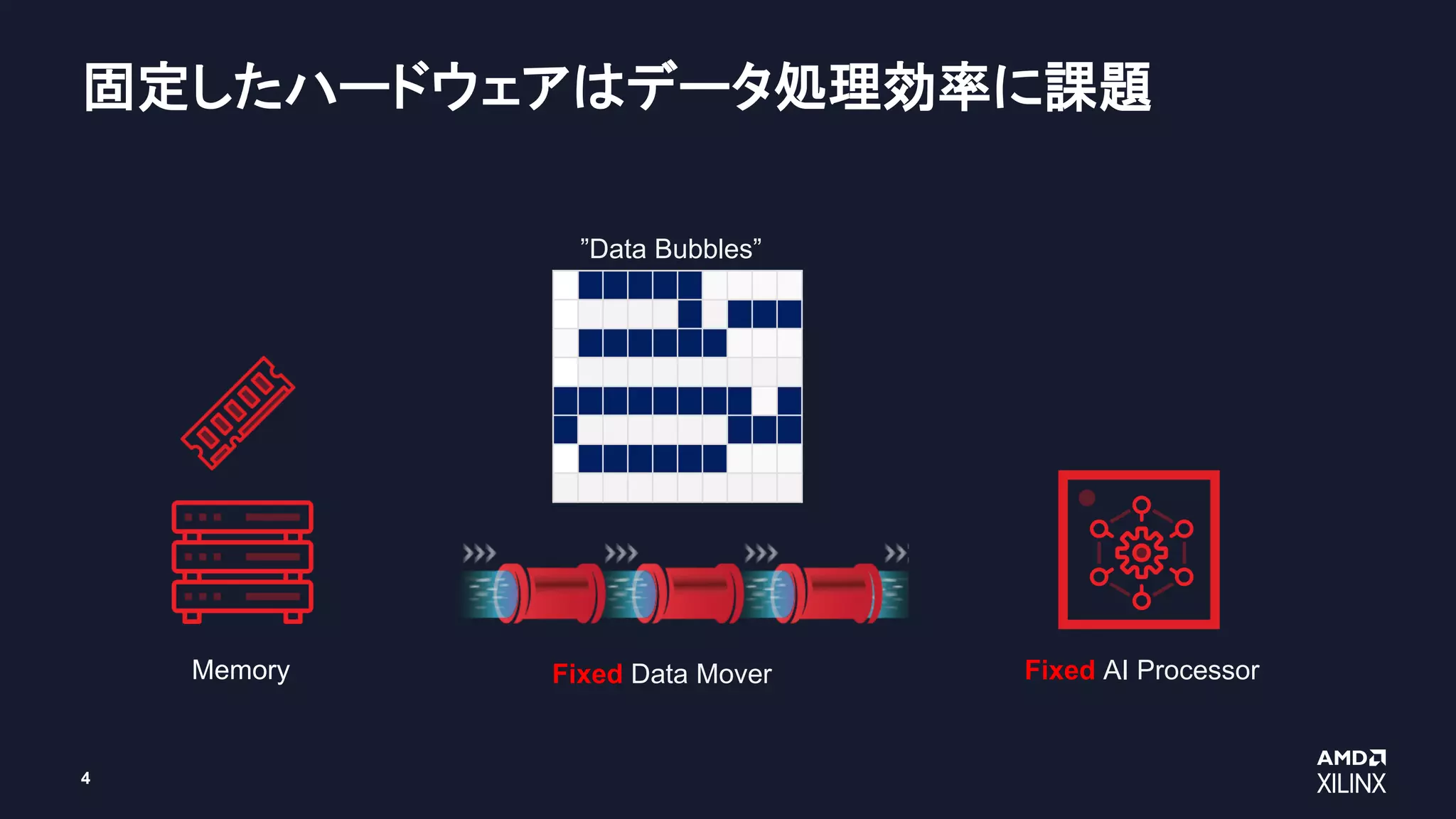 AMD_Xilinx_AI_VCK5000_20220602R1.pdf