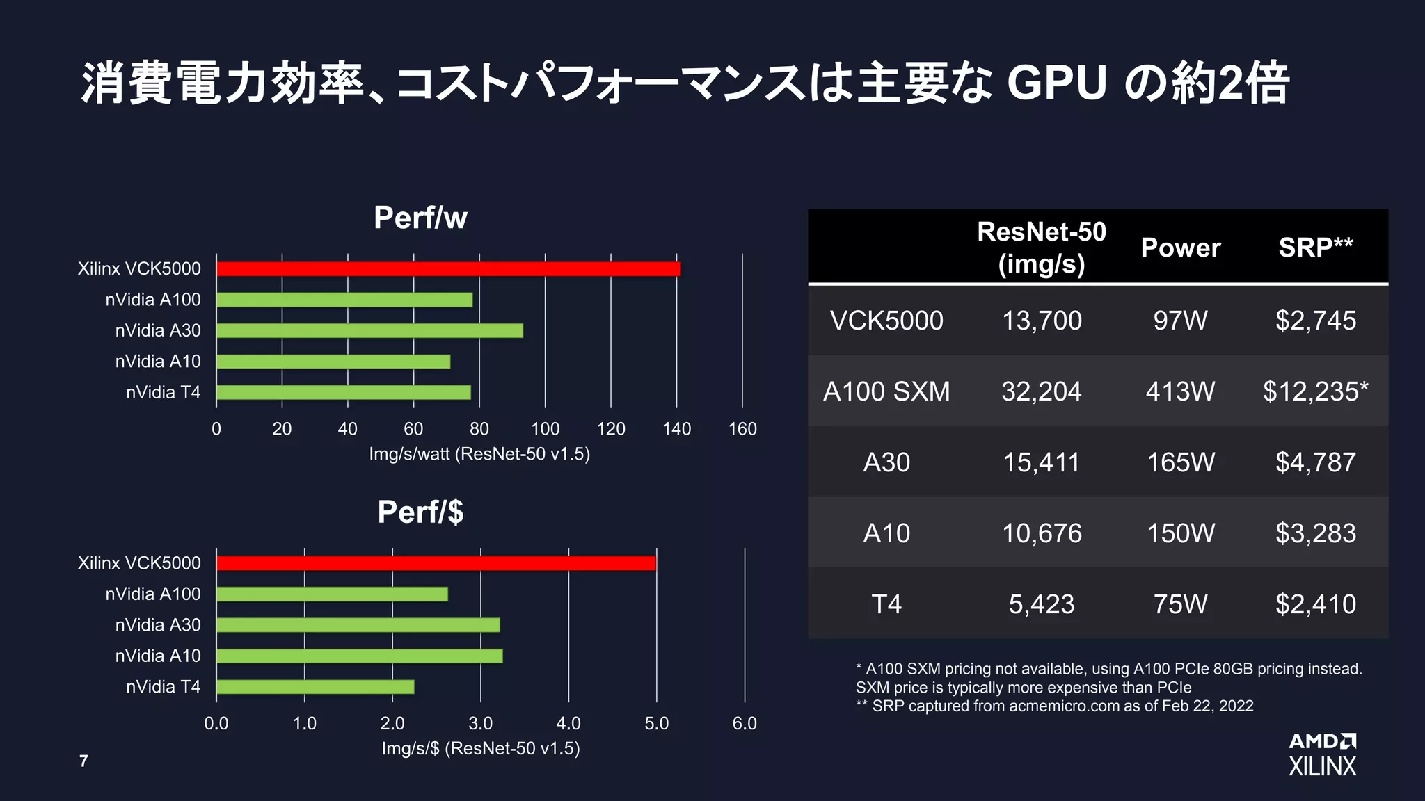 AMD_Xilinx_AI_VCK5000_20220602R1.pdf