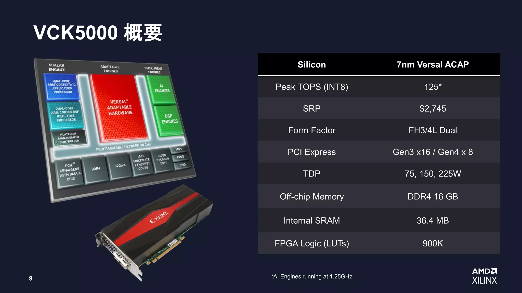 AMD_Xilinx_AI_VCK5000_20220602R1.pdf