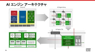 AMD_Xilinx_AI_VCK5000_20220602R1.pdf
