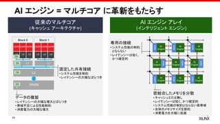 AMD_Xilinx_AI_VCK5000_20220602R1.pdf