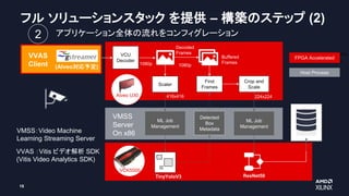 AMD_Xilinx_AI_VCK5000_20220602R1.pdf