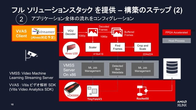 AMD_Xilinx_AI_VCK5000_20220602R1.pdf