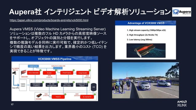 AMD_Xilinx_AI_VCK5000_20220602R1.pdf