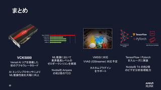 AMD_Xilinx_AI_VCK5000_20220602R1.pdf