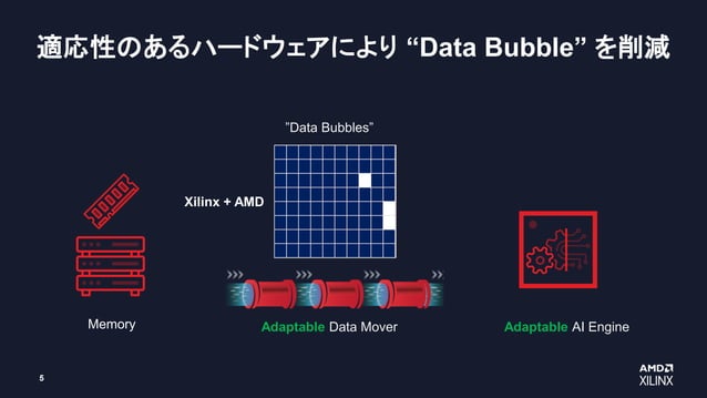 AMD_Xilinx_AI_VCK5000_20220602R1.pdf