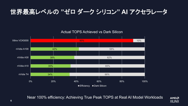 AMD_Xilinx_AI_VCK5000_20220602R1.pdf