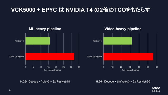 AMD_Xilinx_AI_VCK5000_20220602R1.pdf