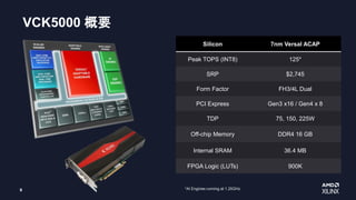 AMD_Xilinx_AI_VCK5000_20220602R1.pdf